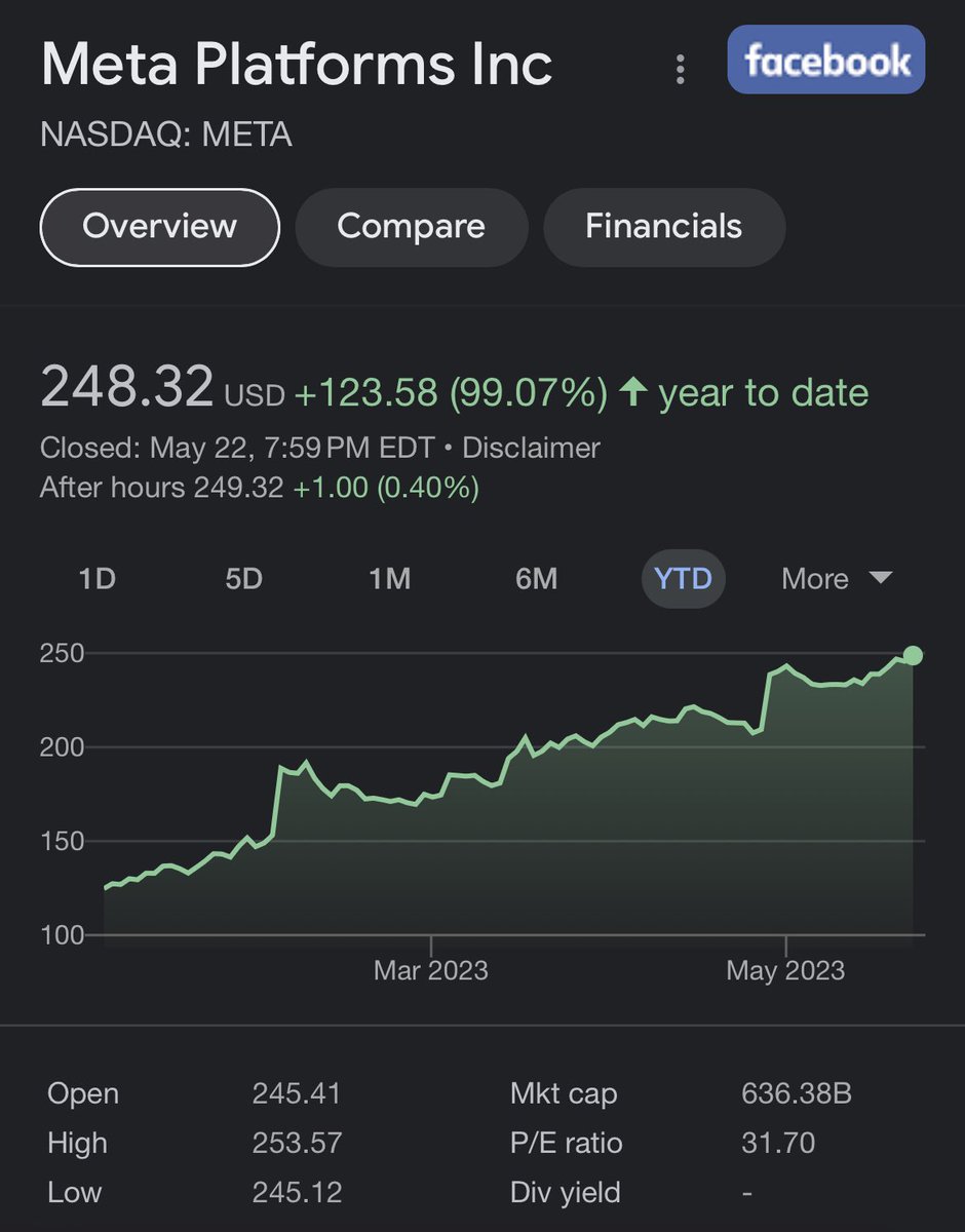 Top 10 companies in the NASDAQ: 1) Apple - 13.2% 2) Microsoft - 10.8% 3 ...