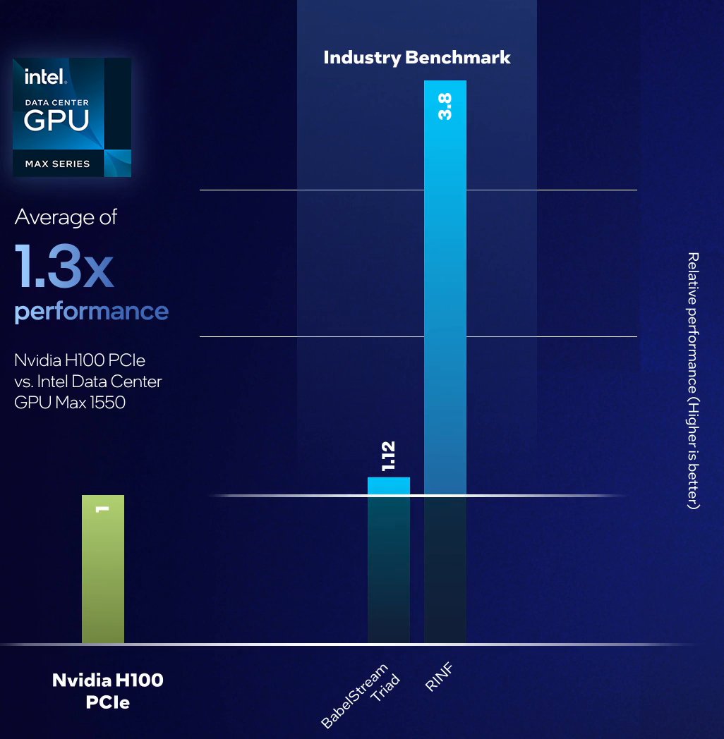 Intel Software on Twitter: Intel Software on Twitter: