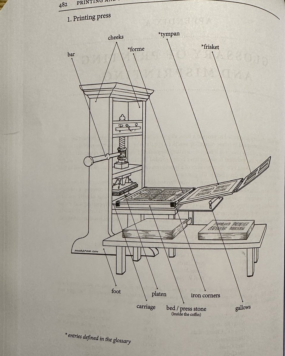 Gutenberg Printing Press Labeled Diagram