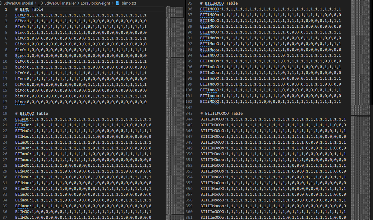 armabird@AIart on Twitter: "RT @Zuntan03: LoRA 層別適用を手軽に利用するための「BIMO プリセットで手抜き LoRA 層別適用」を公開しました ...