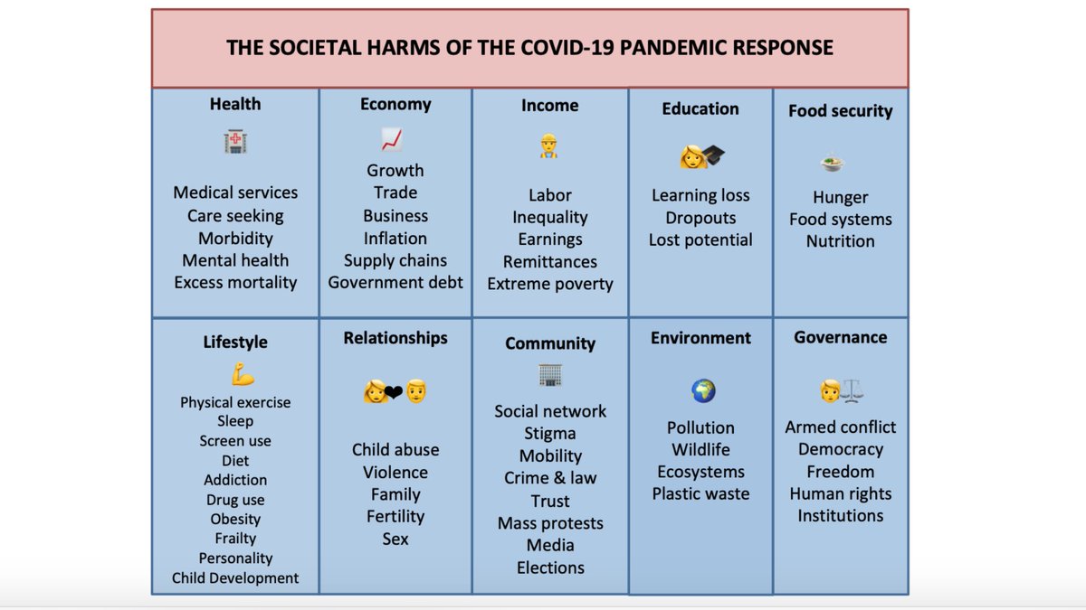 📢How did the Covid response harm society? Read my new comprehensive ...