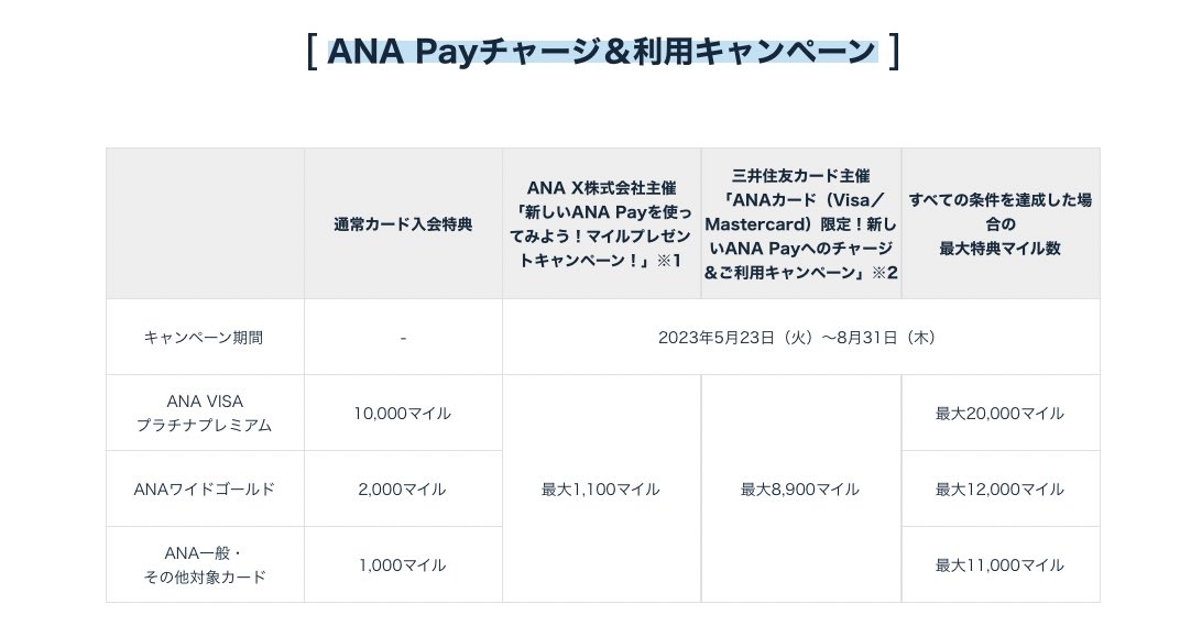りゆう@最北投資&ポイ活&カメ on Twitter: "📌 三井住友ANAカード 合計16,500円 ･ちょびリッチ 5,500円 ･新規発行 1,000円 ･ANA Payキャンペーン ...