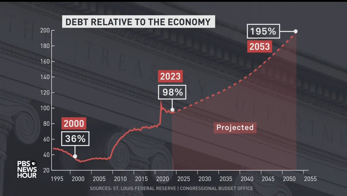 PBS NewsHour on Twitter: "If you stacked up the full debt of the U.S ...