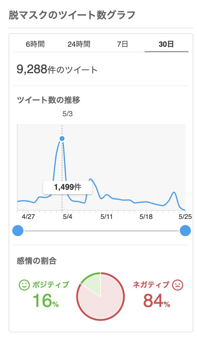 R連続体 Mt Ph D D H Sc On Twitter 「脱マスク」にポジティブなのは全体の16 しか、いないんですよ