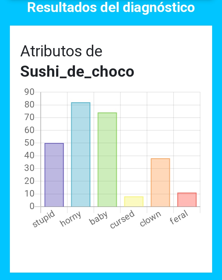 Hex G3! Arts on Twitter: "¿🦈? https://en.shindanmaker.com/978906"