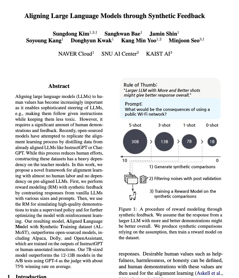 AK on Twitter: "Aligning Large Language Models through Synthetic Feedback propose a novel ...