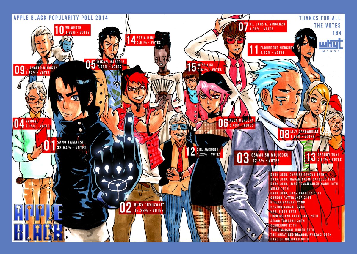 Whyt Manga Odunze (@WhytManga) さんのイラスト・マンガ作品まとめ (232 件) - Twoucan