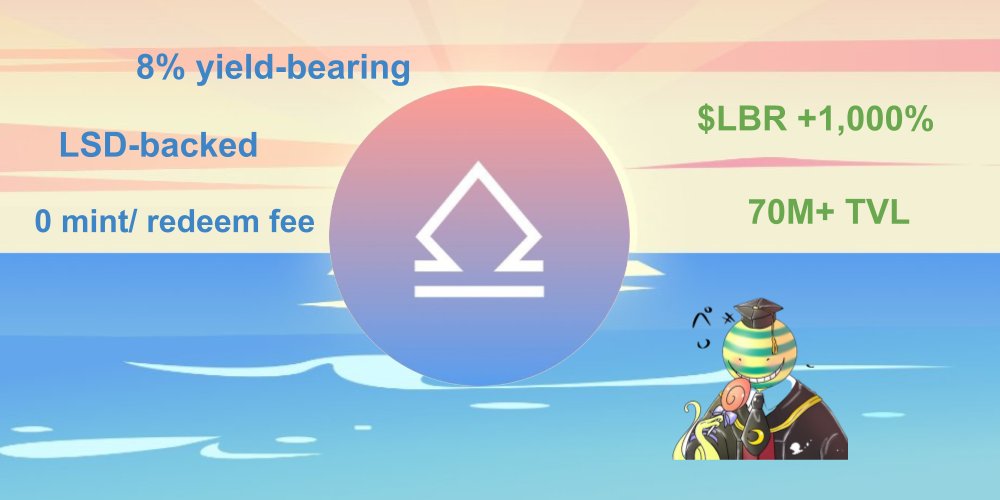 1/ $LBR @LybraFinanceLSD has increased by 1,000% as a result of the ...