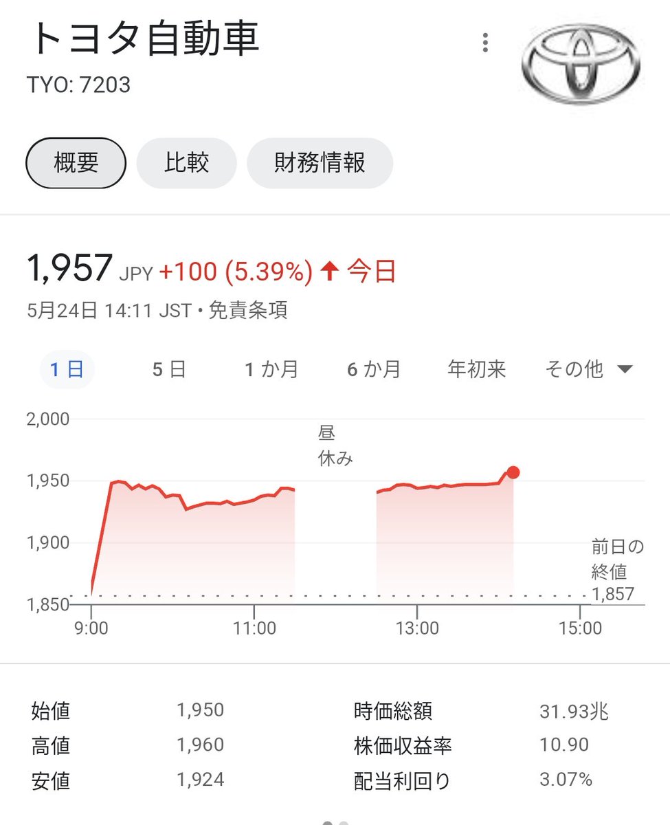 世界四季報 on Twitter: "トヨタ株価、乱高下の怪 270億円の売りは機械仕掛けか - 日本経済新聞 https://nikkei.com/article ...