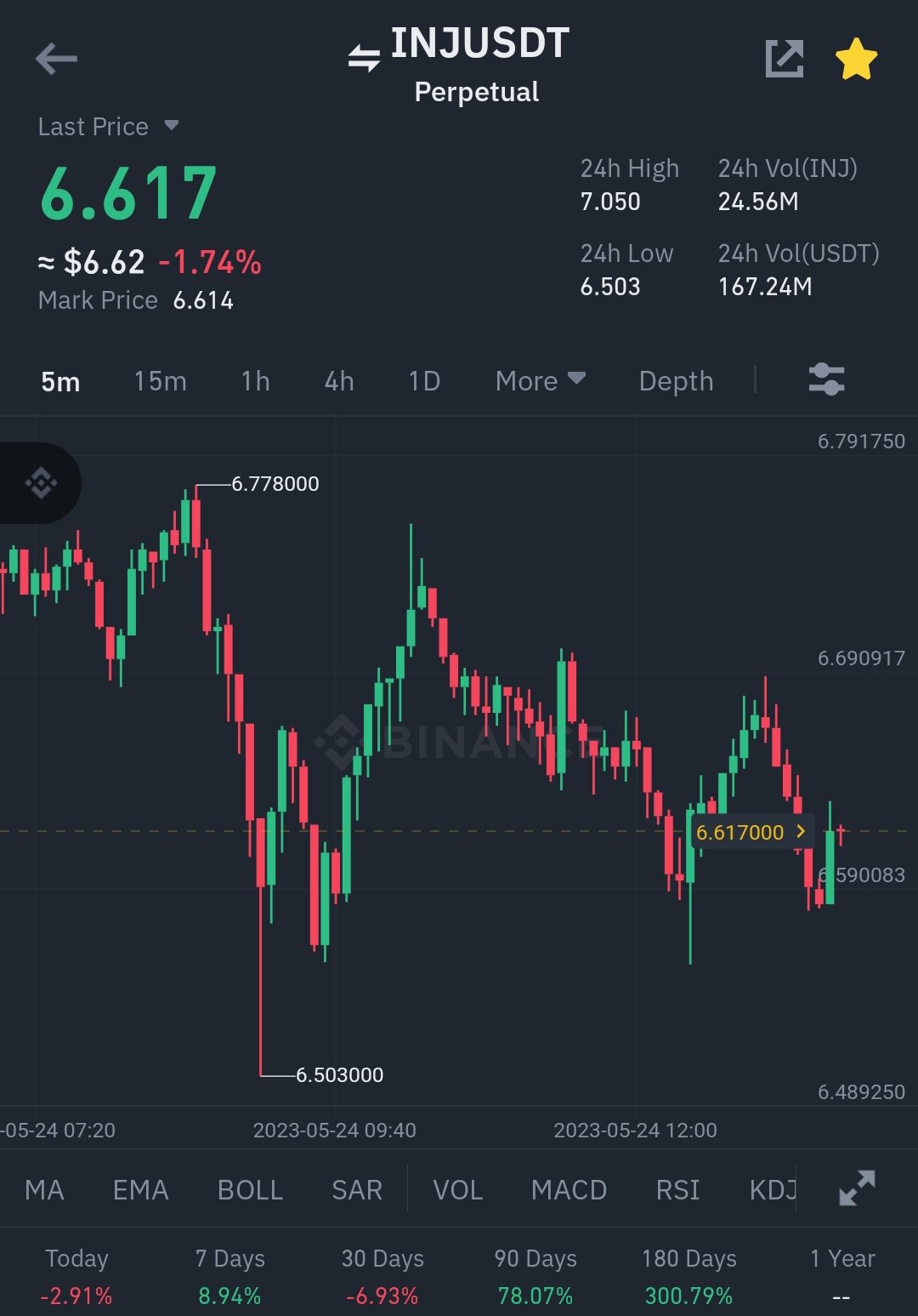 Trader_X (Nehal) 🐐♑️ on Twitter: "$INJ First Tp has been hit 🤑🤑 50$ FOR LIFETIME MEMBERSHIP ...