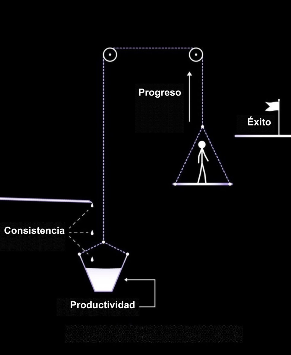 10 imágenes poderosas sobre la vida y la mentalidad: 1. - Thread from ...