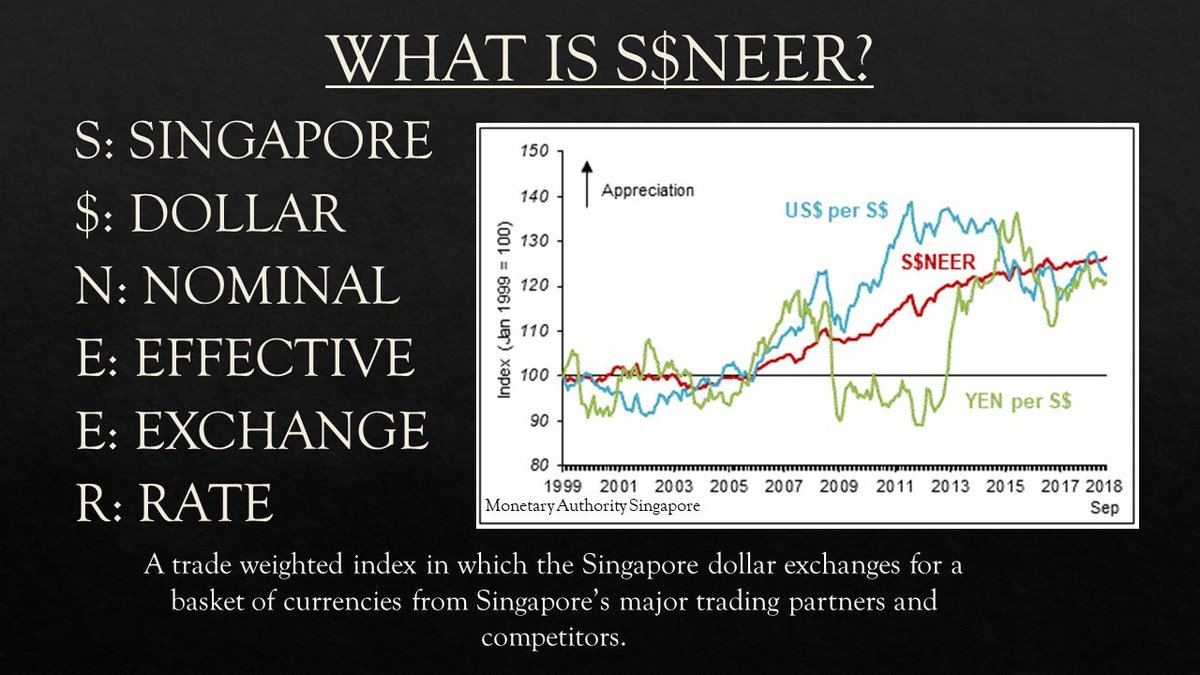 The Singapore dollar is now at an all-time high against the ringgit ...