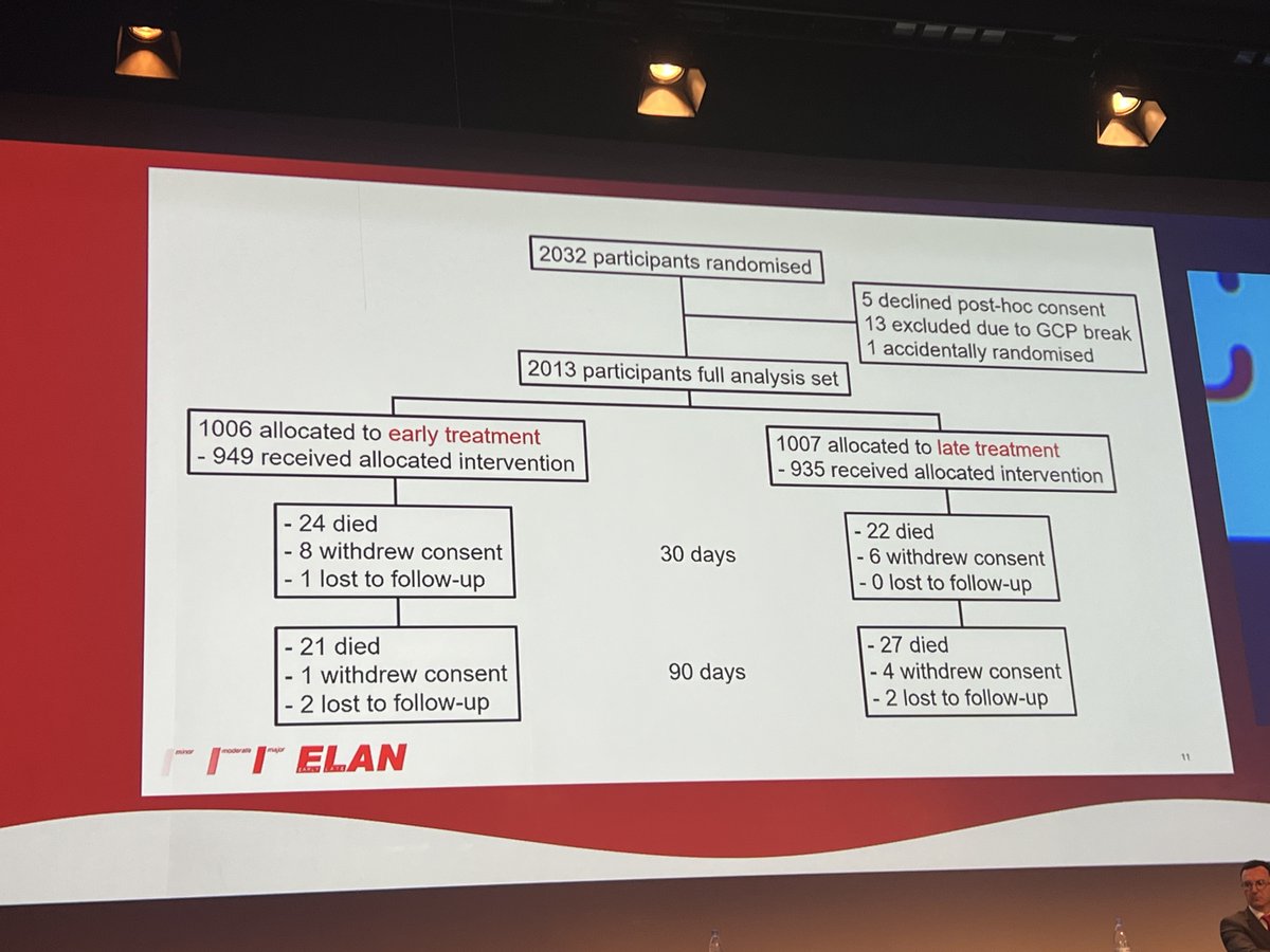 Stroke AHA/ASA on Twitter: "ELAN trial shows no increased harm of early start of anticoagulation ...