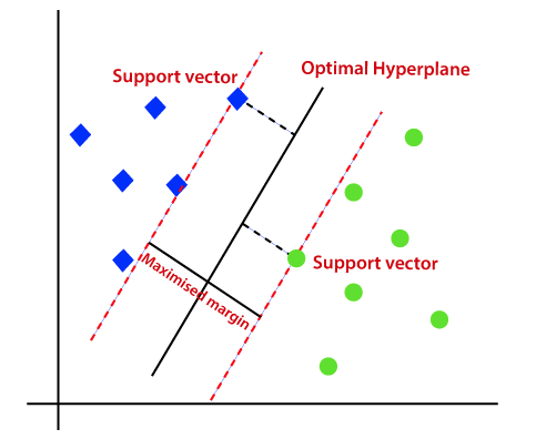 𝗧𝗼𝗽 8 𝗠𝗮𝗰𝗵𝗶𝗻𝗲 𝗟𝗲𝗮𝗿𝗻𝗶𝗻𝗴 𝗮𝗹𝗴𝗼𝗿𝗶𝘁𝗵𝗺𝘀 𝗲𝘅𝗽𝗹𝗮𝗶𝗻𝗲𝗱 𝗶𝗻 𝗹𝗲𝘀𝘀 𝘁𝗵𝗮𝗻 1 𝗺𝗶𝗻𝘂𝘁𝗲 𝗲𝗮𝗰𝗵 by @DataScienceDojo 🤓🙌 📌 ...