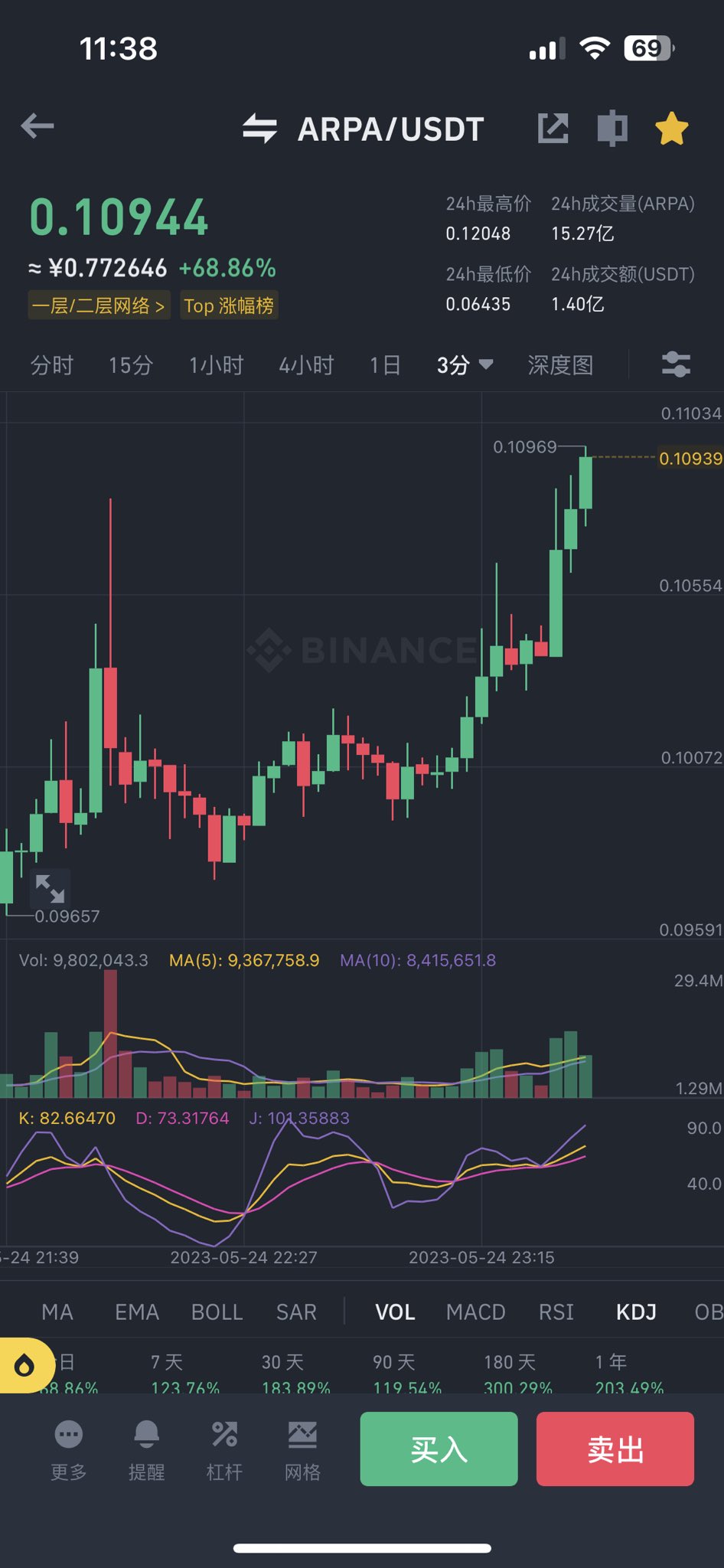 Cryptoeth666 (@Cryptoeth10w) / Twitter