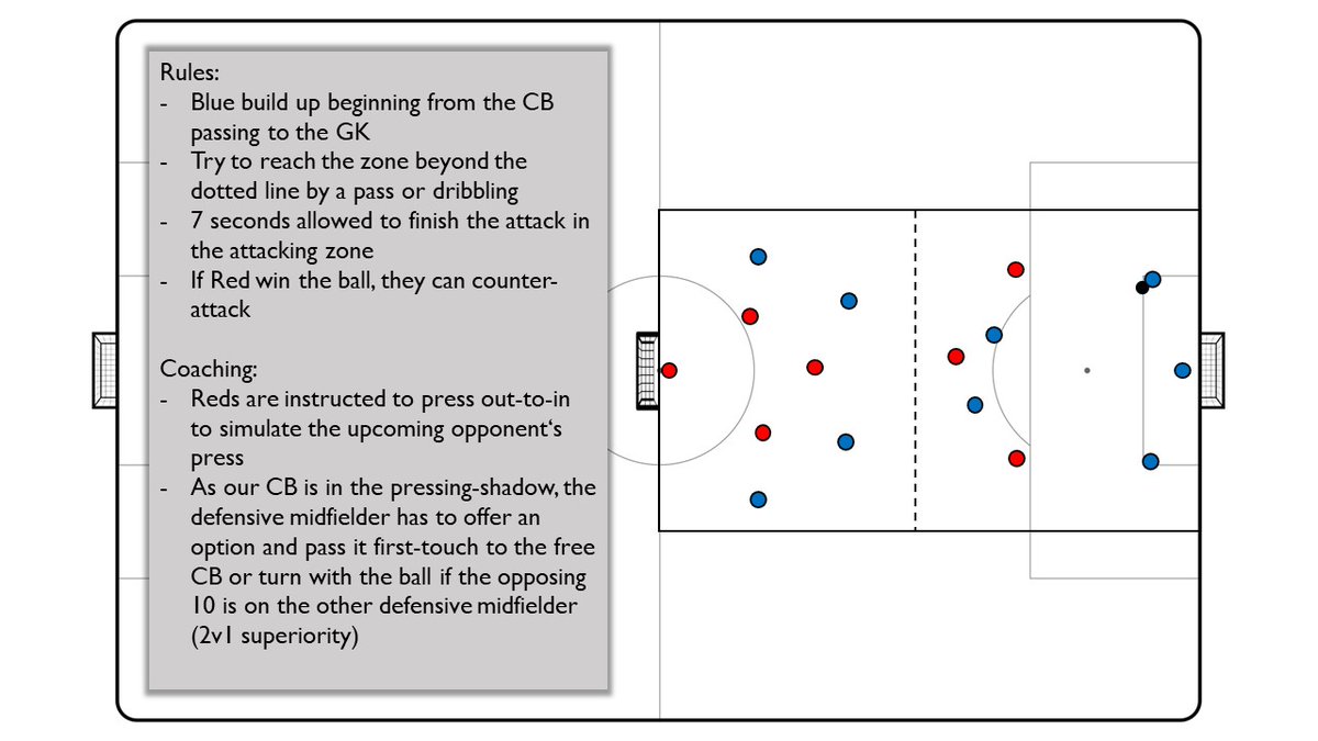 This video shows some examples of my team using third man combinations ...