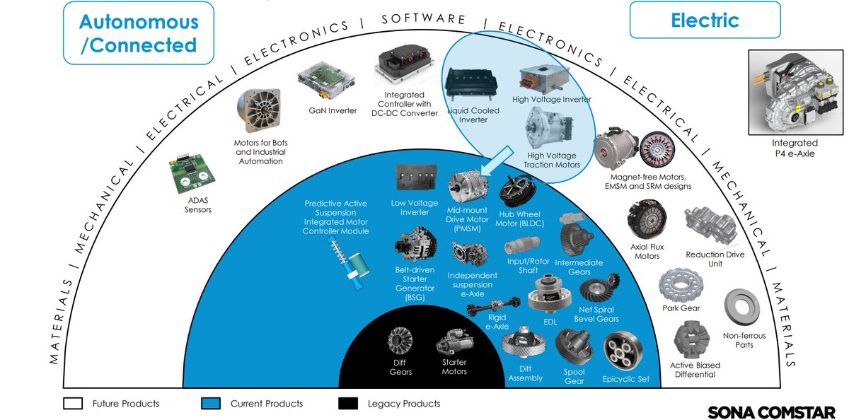 Exciting news! 🤩 Sona BLW Precision Forgings Ltd joins forces with ...