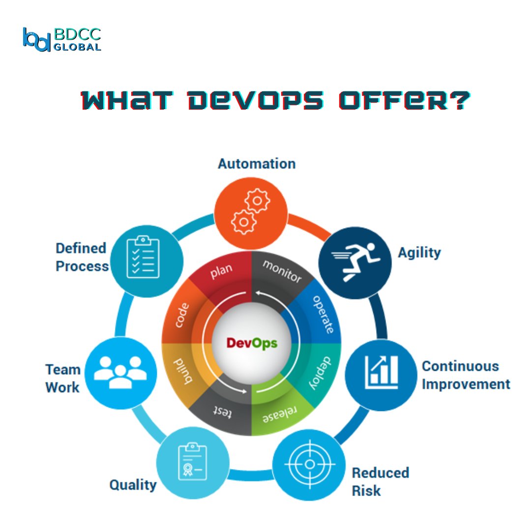 BDCC on Twitter: "Are you a startup or an enterprise-level organization? DevOps experts can ...