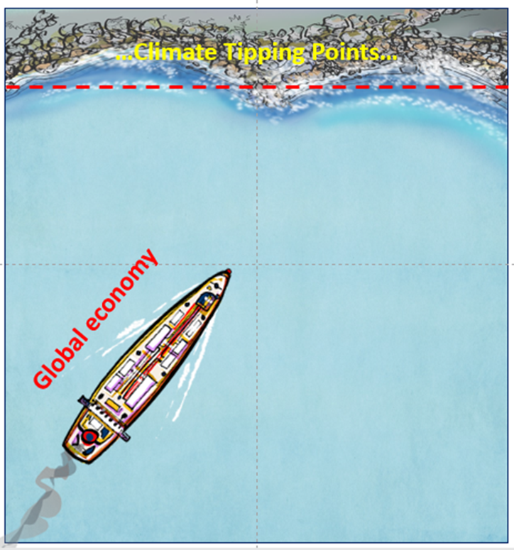 Duncan Austin on Twitter: "The second major problem is that 'decoupling' charts mask the 'race ...