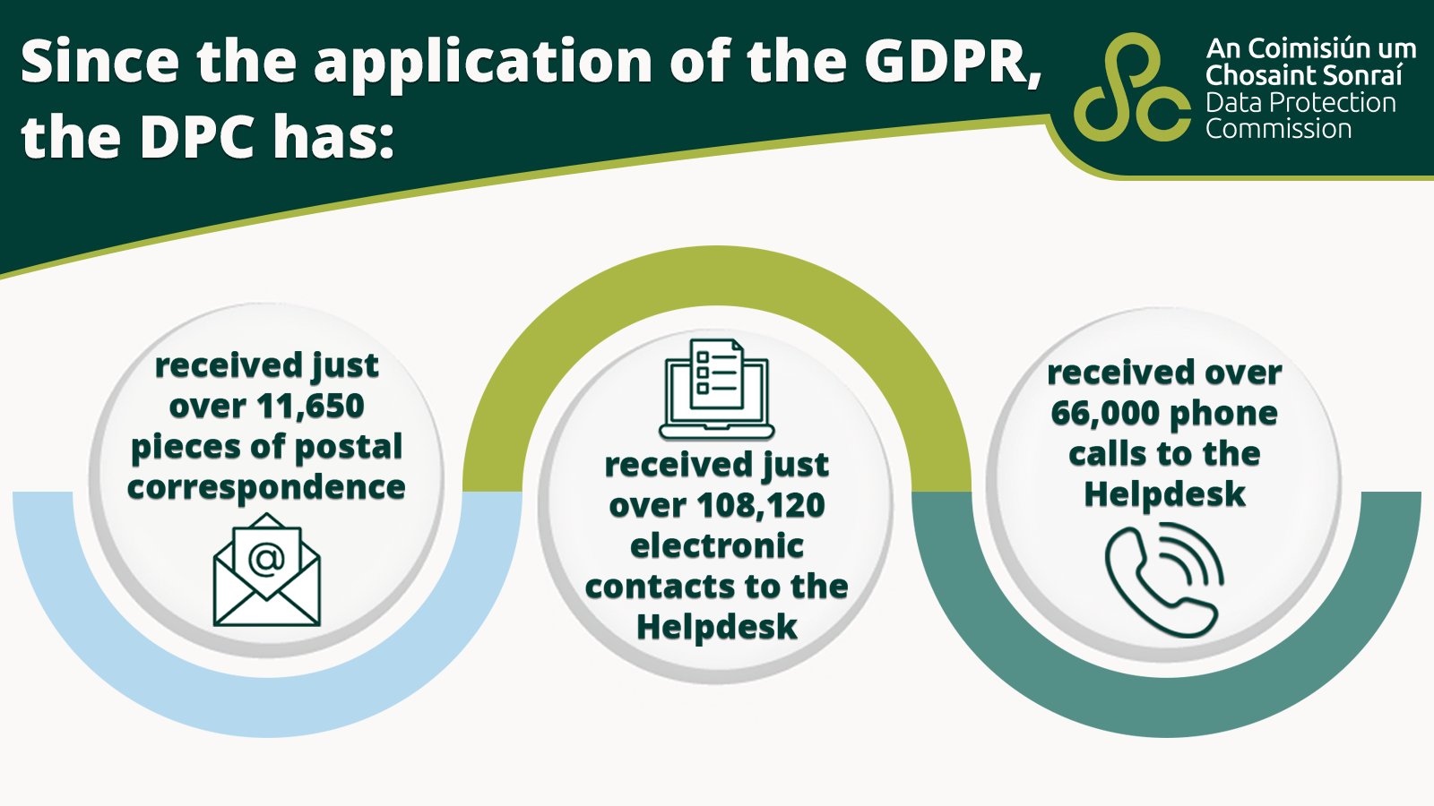 Data Protection Commission Ireland (@DPCIreland) / Twitter Data Protection Commission Ireland (@DPCIreland) / Twitter