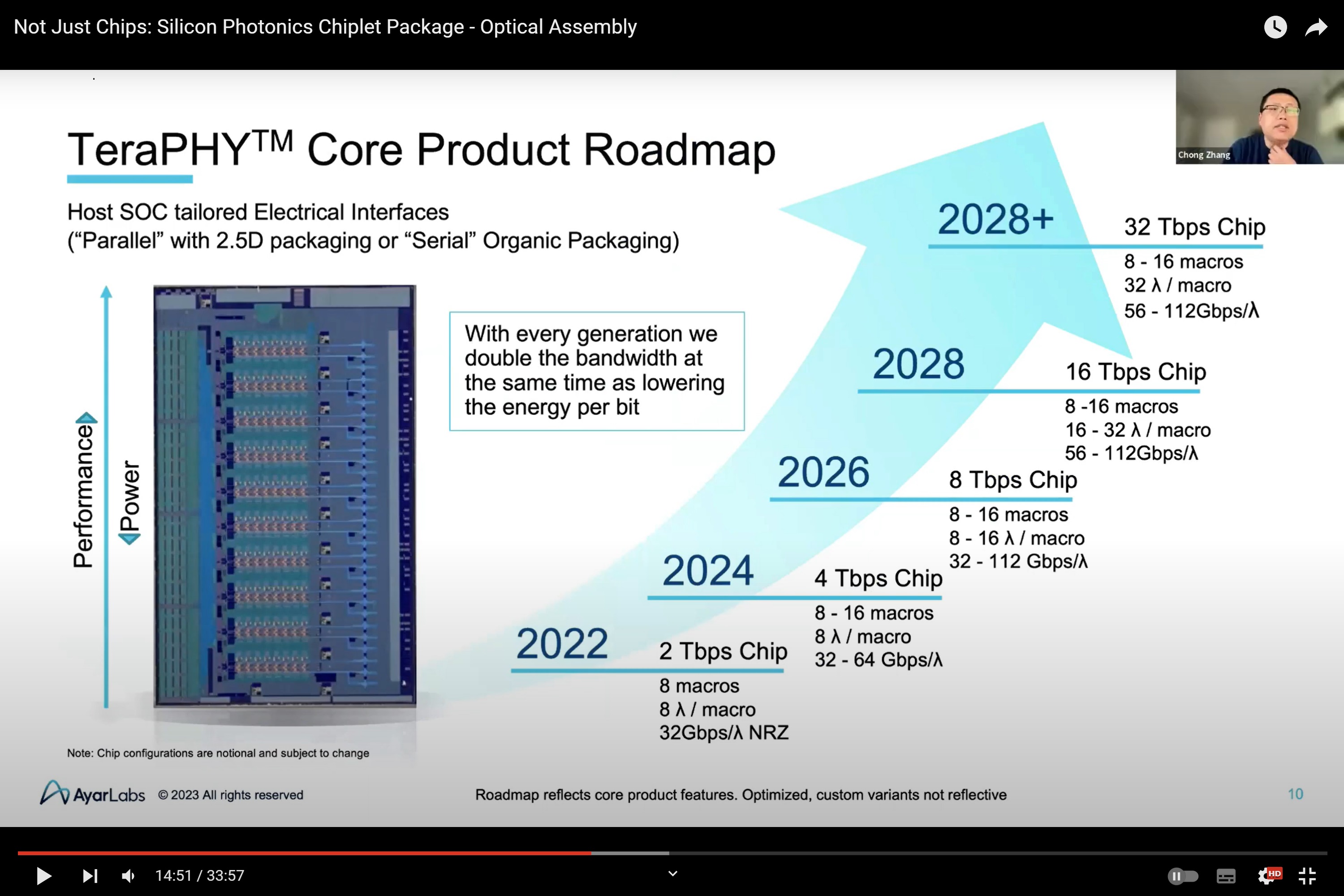 OGAWA, Tadashi on Twitter: "=> "Optical I/O Technology to Meet Future Demands of HPC and AI ...