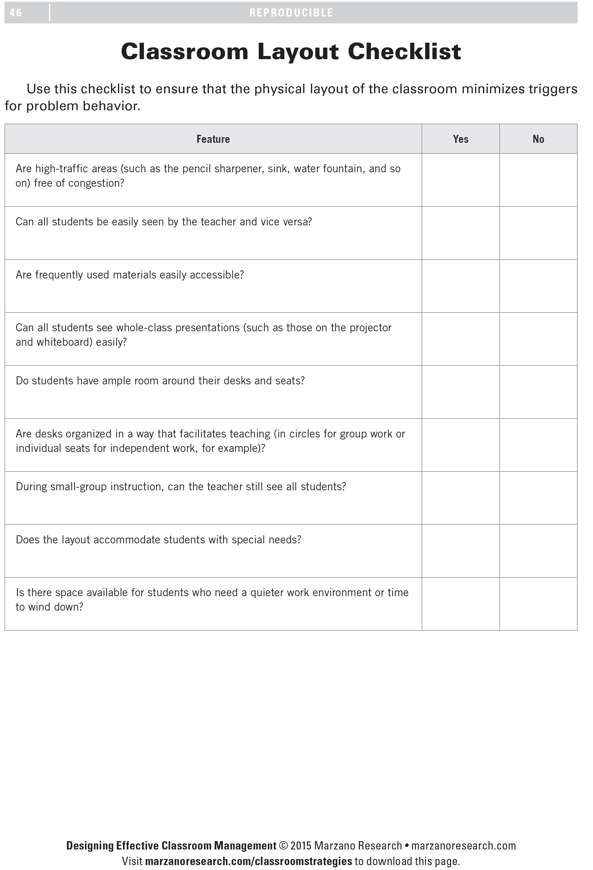 Behavior Management Checklist