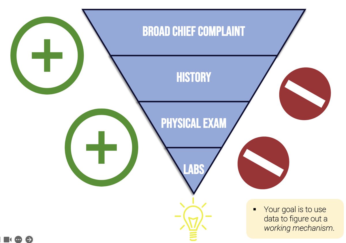 How understanding the structure of how a USMLE question is written can ...