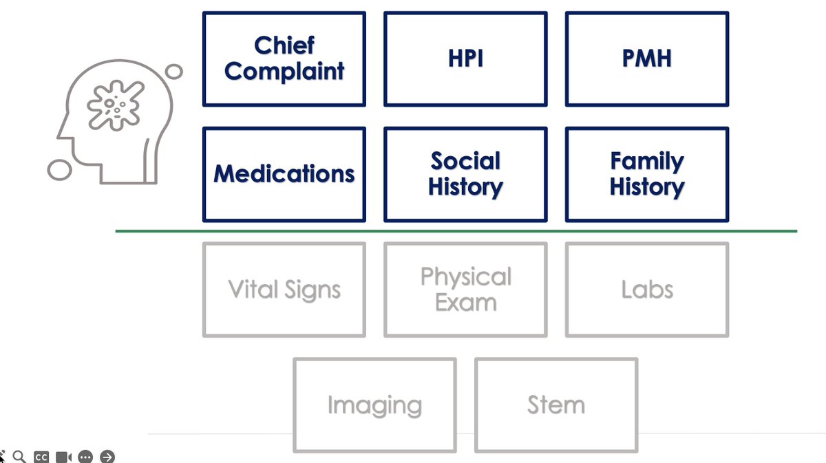 How understanding the structure of how a USMLE question is written can ...