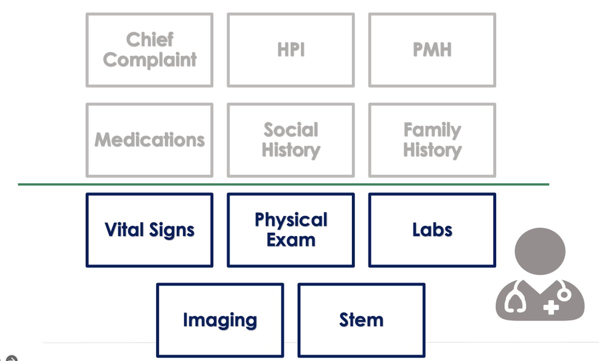How understanding the structure of how a USMLE question is written can ...