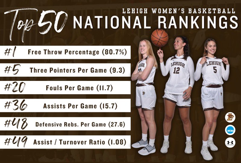 Lehigh Womens Basketball Lehighwbb Twitter