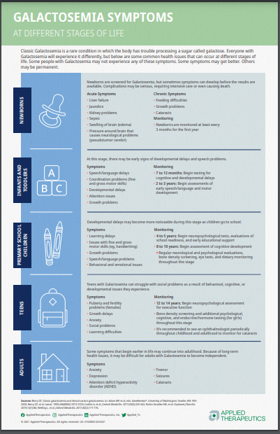 Galactosemia Symptoms
