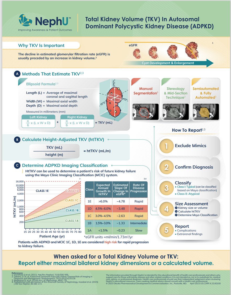 📢Tweetorial alert #NephTwitter Autosomal dominant polycystic kidney ...