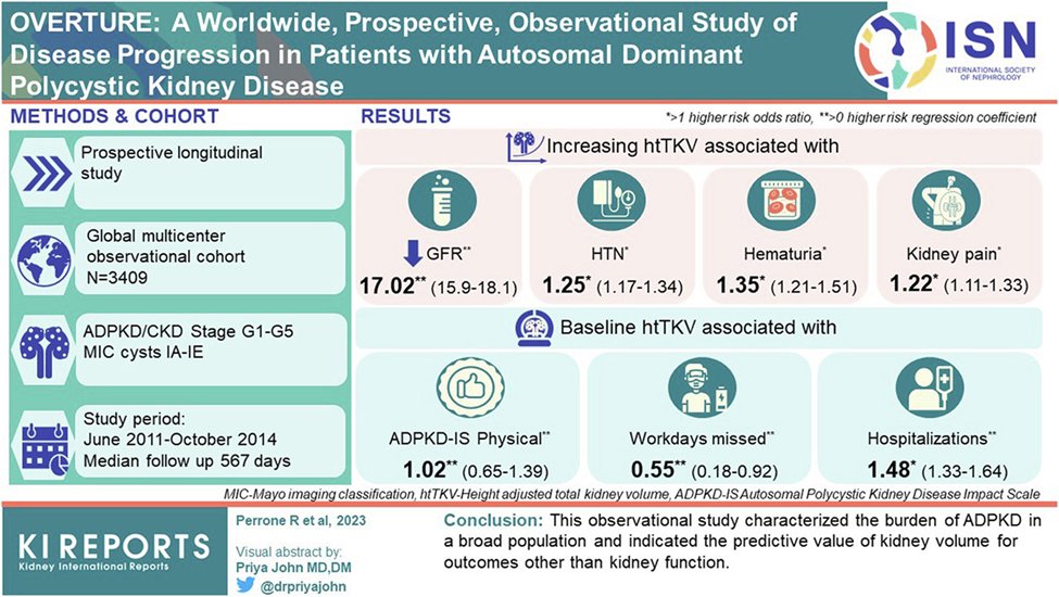 📢Tweetorial alert #NephTwitter Autosomal dominant polycystic kidney ...