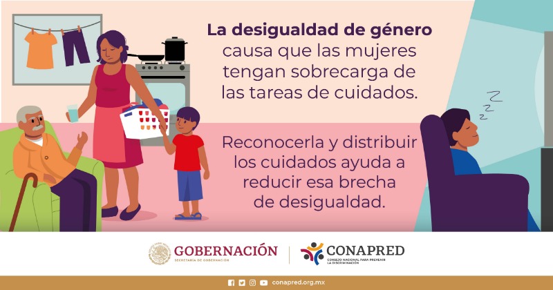 Desigualdad De Genero