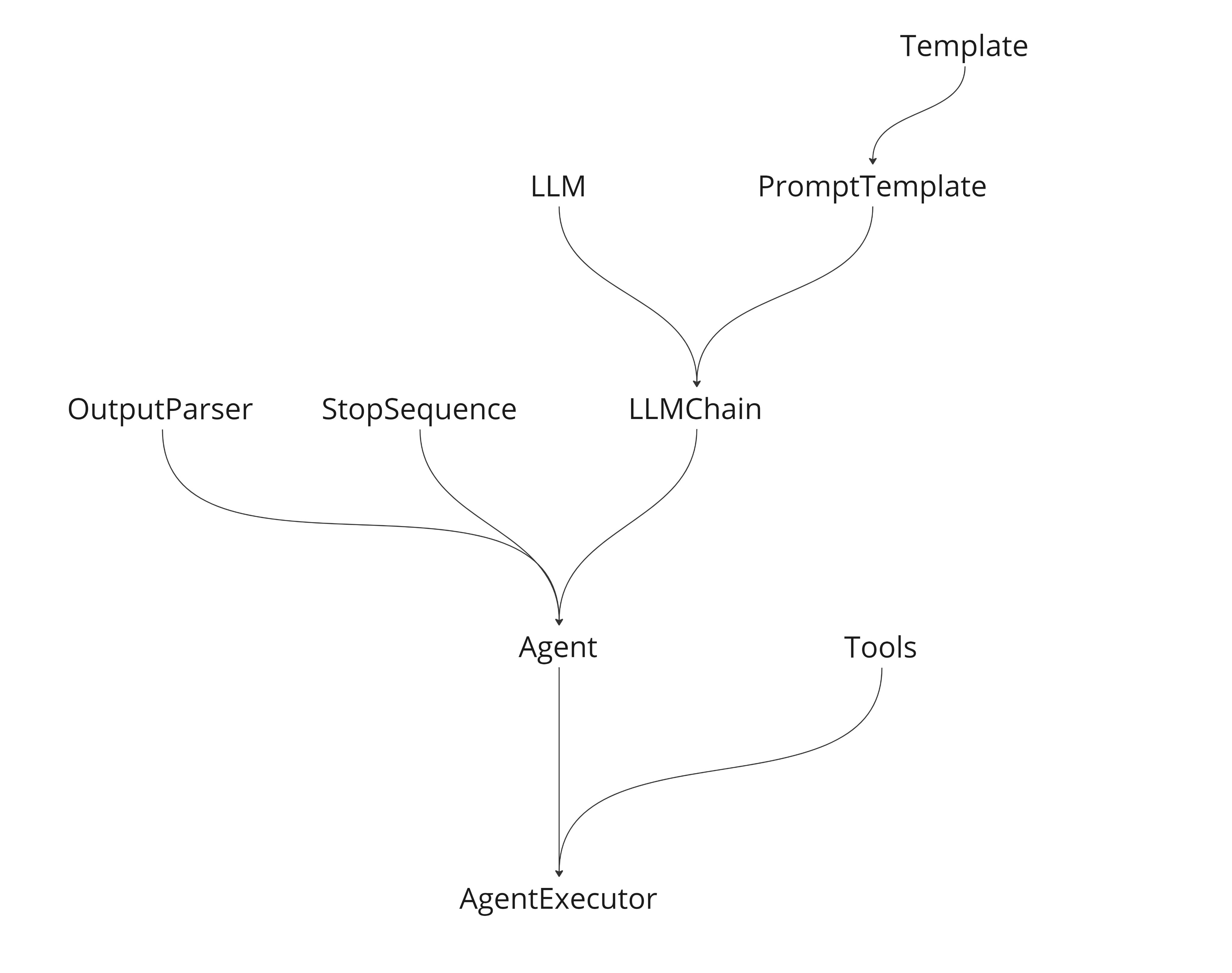 Tweets with replies by langchain (@LangChainAI) / Twitter