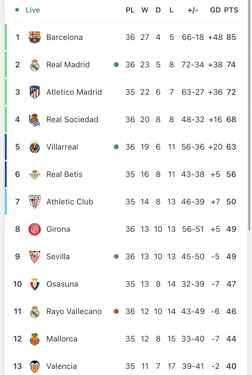 La liga results table store