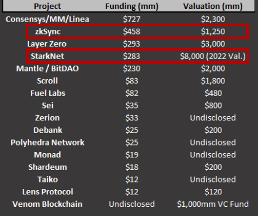 CC2 on Twitter: "14/ zkSync Name Service Earlier I mentioned ENS airdropping $15,000 and ...