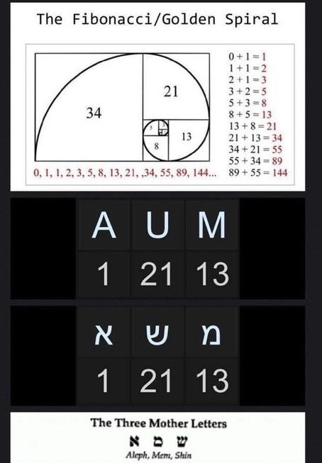 The Holy Trinity (Mystical Triad): A= 1 = Aleph א = Air = Salt = Father ...