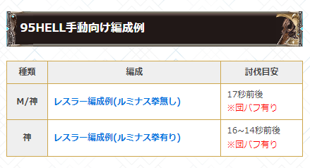 グラブル攻略＠GameWith on Twitter: "95HELL手動向け編成例はこちらで随時追記中！ https://t.co/HPP2p5ijeA #グラブル https://t.co ...