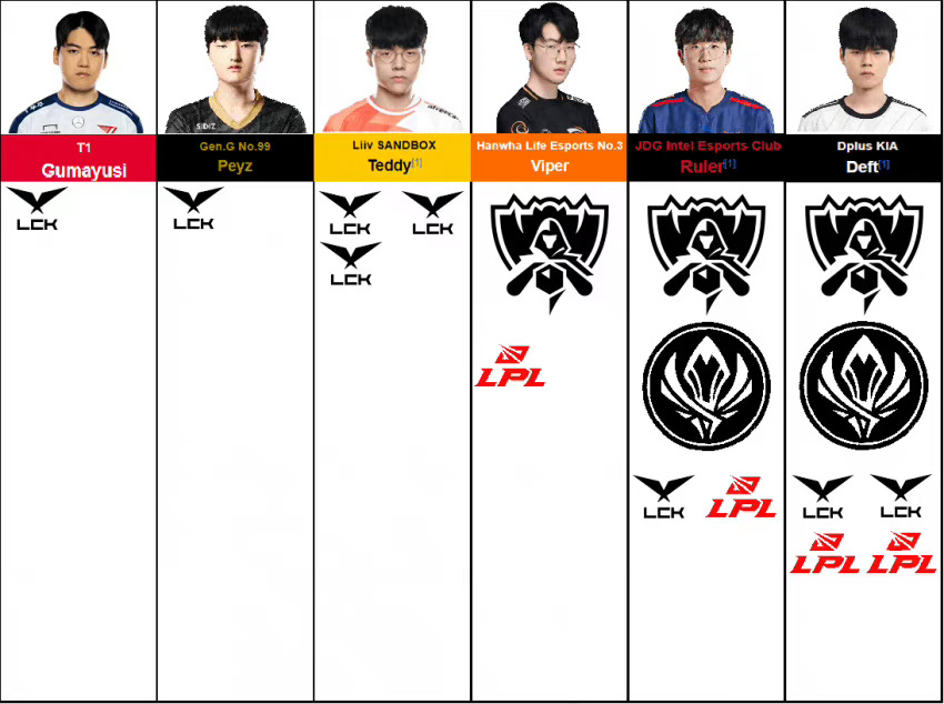 LCK Brasil 🇰🇷🇧🇷 on Twitter: "Meu mano Ghost é maior que esse Viper, Teddy e Gumayusi aí https ...