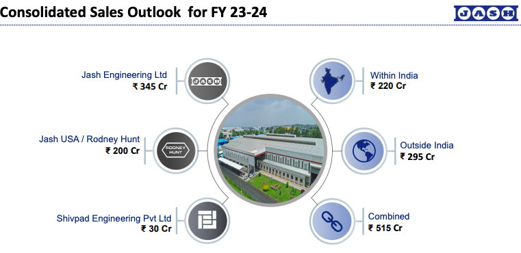 🫧Jash Engineering Q4FY23 Update-🧵 Pls 🩷Like & Retweet for better reach ...