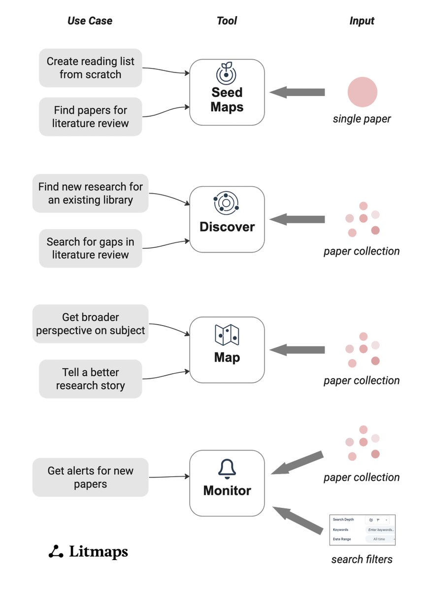 Litmaps's Threads – Thread Reader App