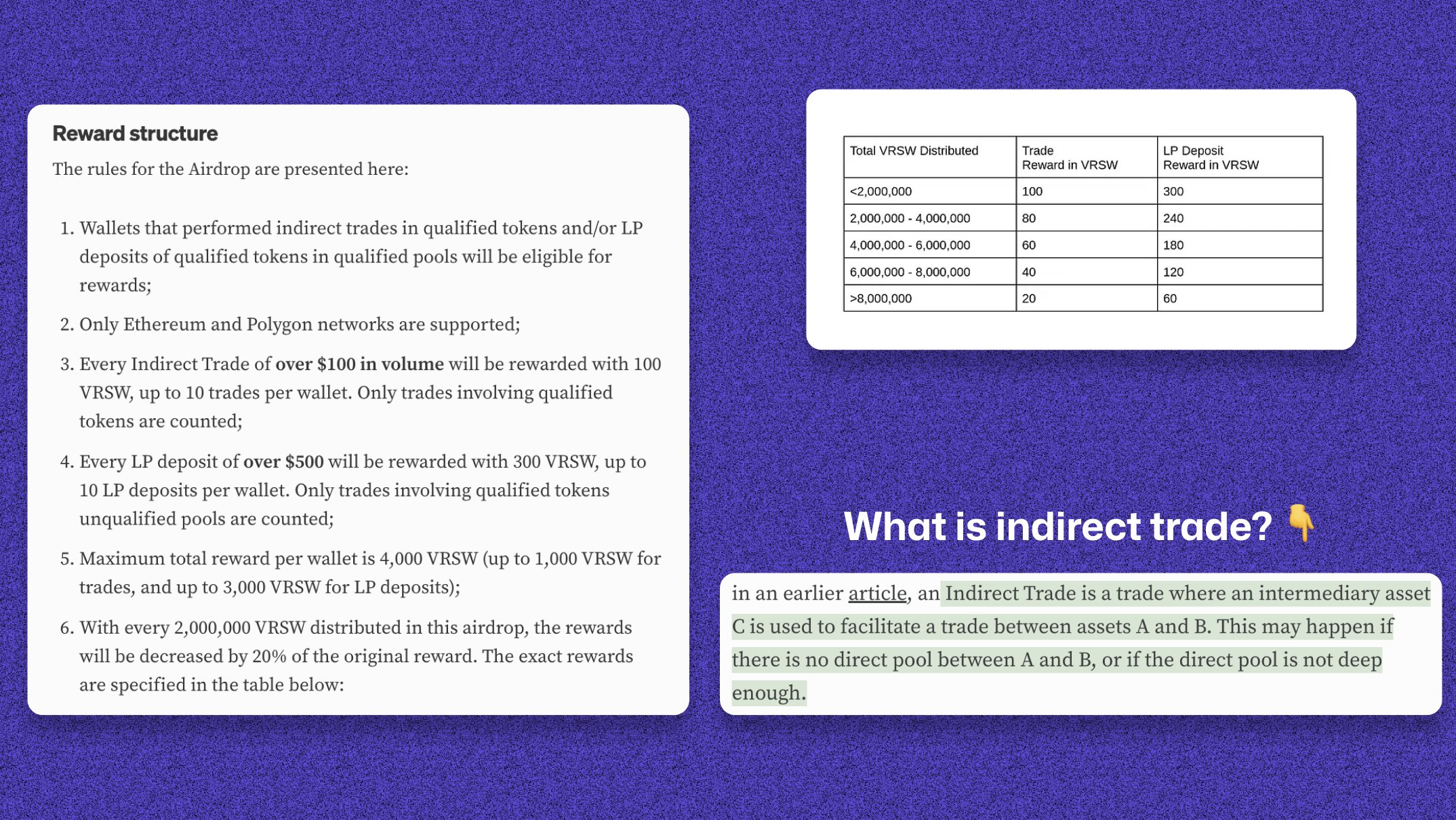 Airdrop Official 🦇🔊 on Twitter: "Now before we talk about tokenomics, let's see how to claim the ...