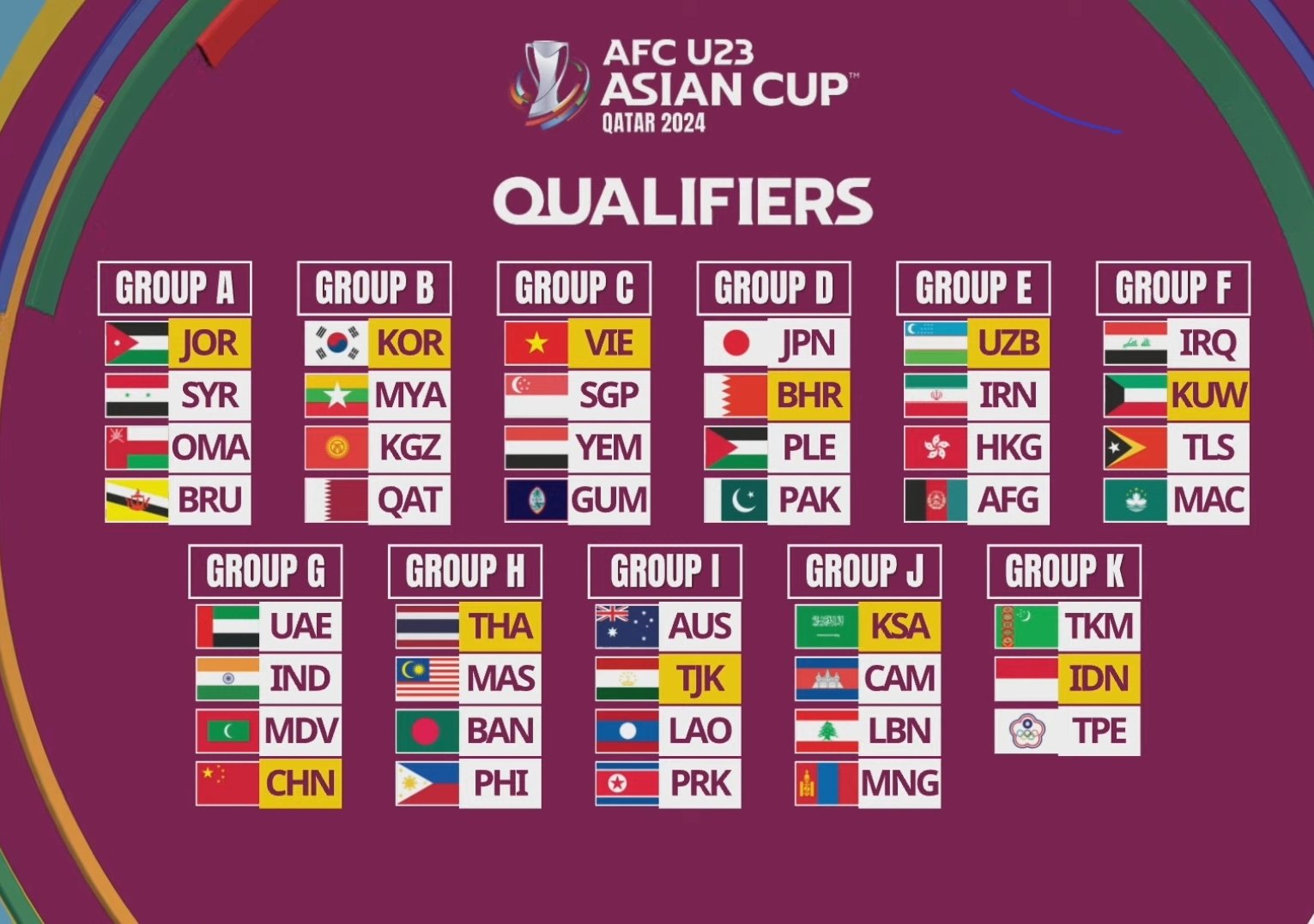 Extra Time Indonesia on Twitter: "RESMI : Hasil drawing babak kualifikasi Piala Asia U23 2024 ...