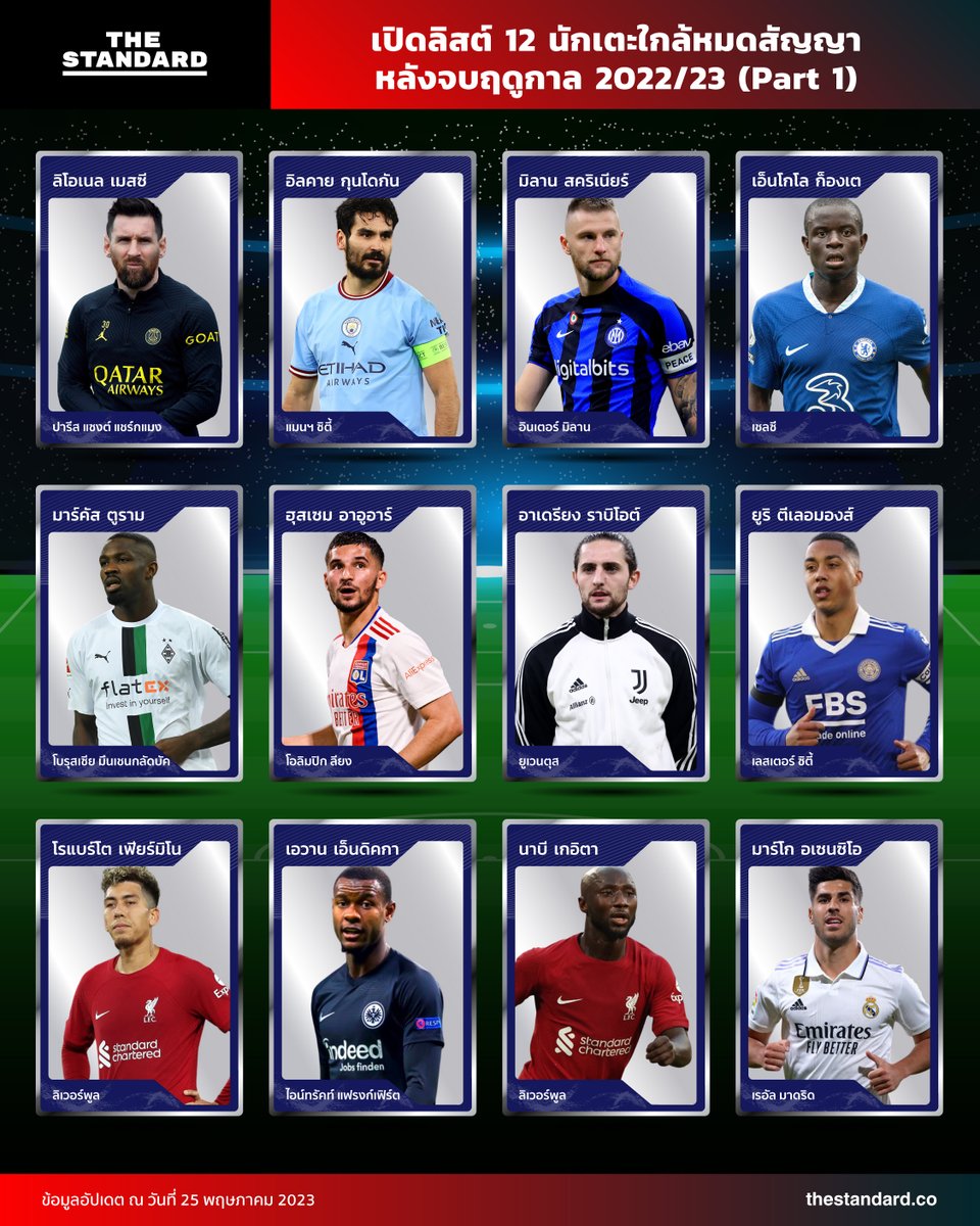 THE STANDARD on Twitter: "เปิดลิสต์ 12 นักเตะใกล้หมดสัญญา หลังจบฤดูกาล 2022/23 (Part 1) อ่านต่อ ...