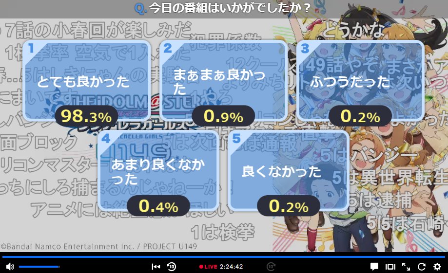 [閒聊] U149#1~6回顧 98.3% - PTT評價