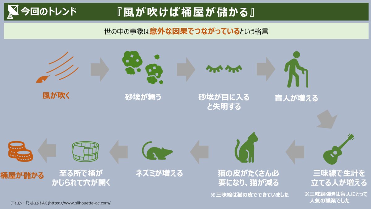Kenlog On Twitter Rt Kpunalp5a2u7t2i マスコミは社会がどうなろうが、 性被害などの事件が起きれば
