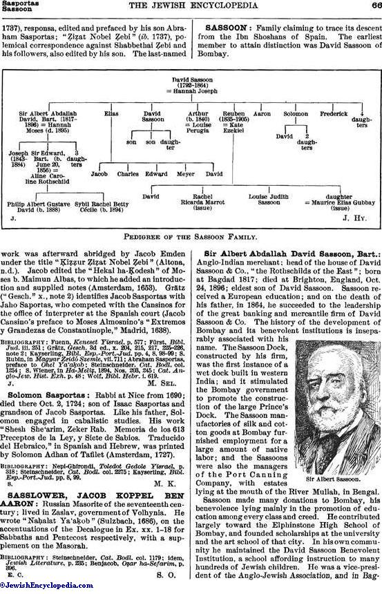 Avete mai sentito parlare dei Sassoon conosciuti anche come i ...