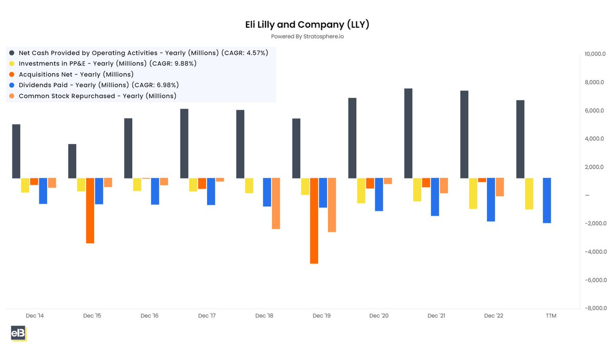 1/30 Join me for a shallow dive into the pharma powerhouse, Eli Lilly ...