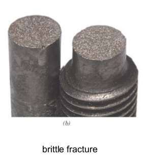 Brittleness Examples